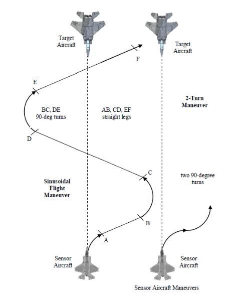 【War Thunder】对空导弹基本原理（3）制导 - 哔哩哔哩