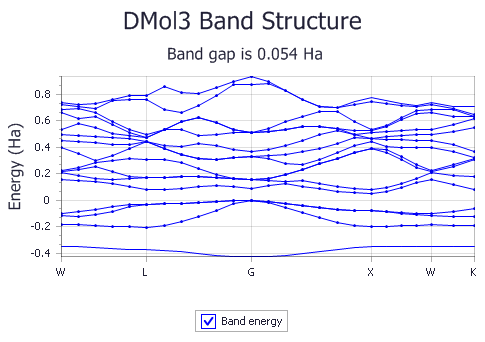 Materials Studio官方教程（Help-Tutorials）- 用DMol3计算能带结构和态密度 - 哔哩哔哩