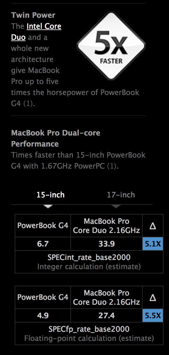 从PowerPC到Intel X86--浅谈Mac处理器架构的蝶变 - 哔哩哔哩