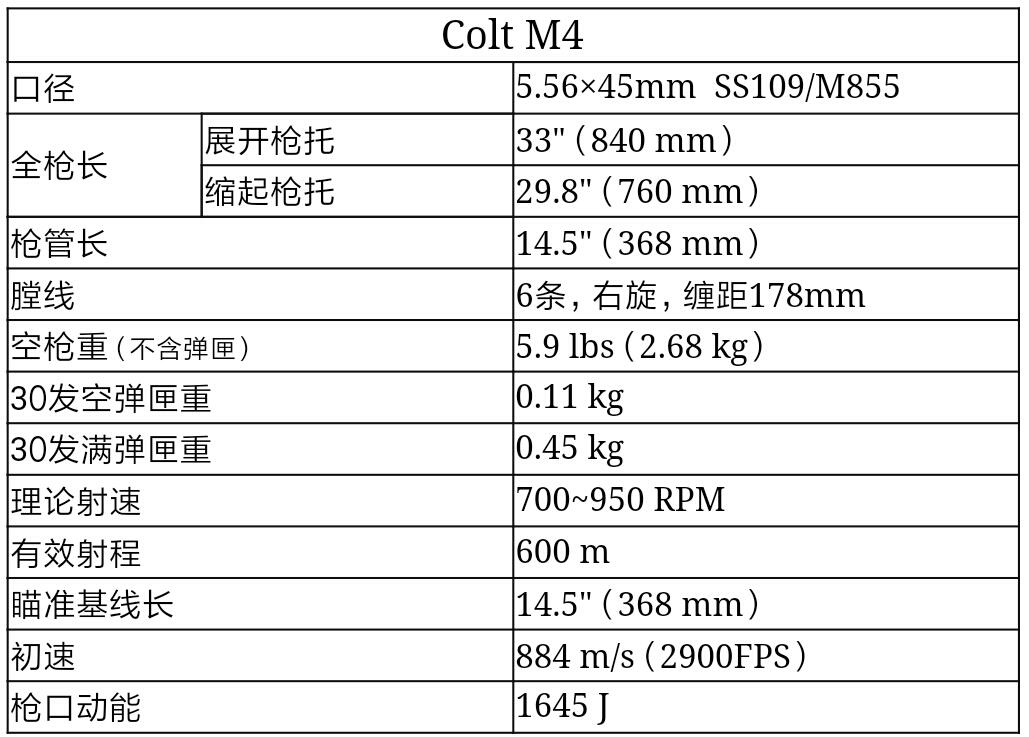 轻武器科普之M16A4/M4A1突击步枪 - 哔哩哔哩