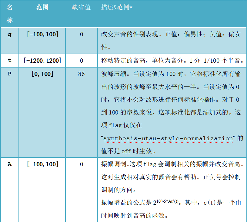 UTAU小知识：Moresampler引擎的flags - 哔哩哔哩