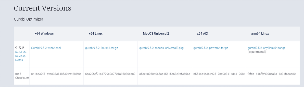 安装Gurobi 和 ortools(配置Python和MATLAB） - 哔哩哔哩