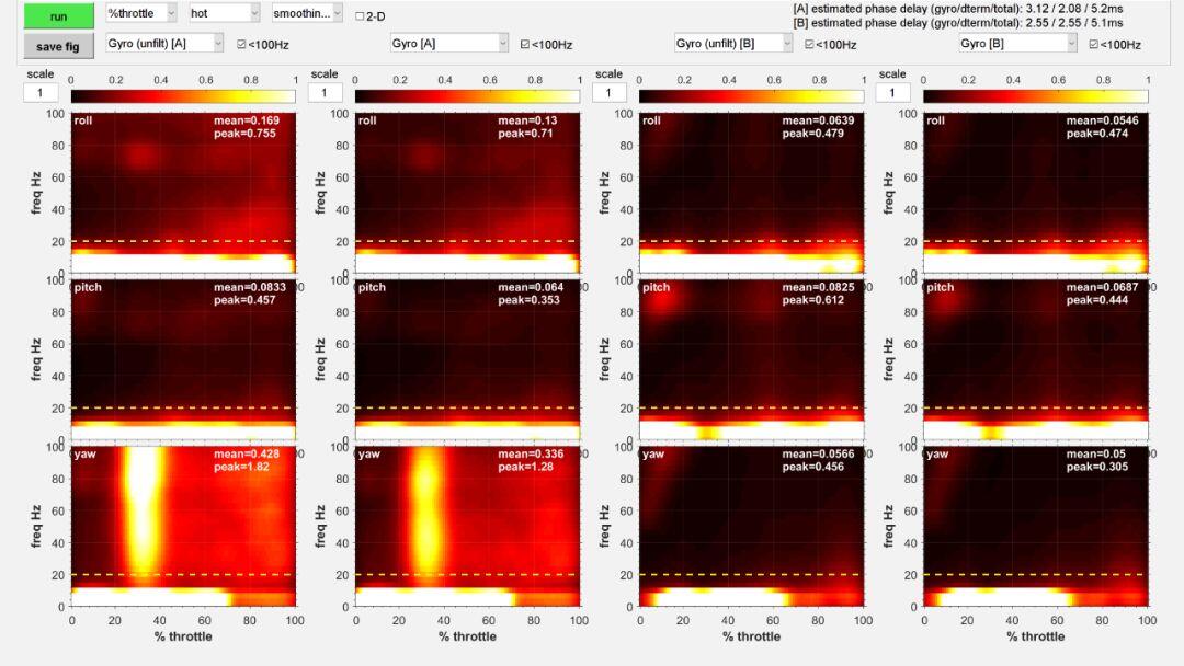 【PIDtoolbox】用户指南 - 哔哩哔哩