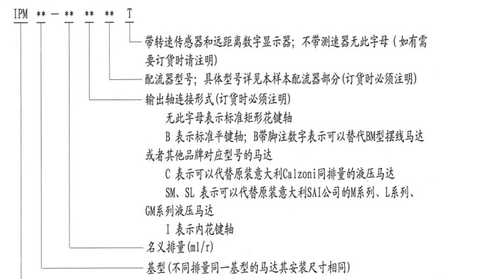 IPM3、IPM4、IPM5、IPM6、IPM7、IPM8、IPM9、IPM10液压控制马达 - 哔哩哔哩