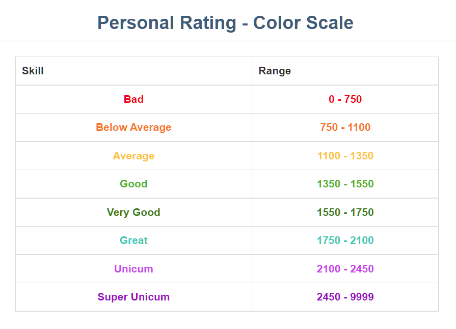 战舰世界--新手进阶篇，讲解分房机制，胜率制裁以及缓解之法，一切与PR/WR有关的 - 哔哩哔哩