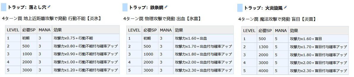 第七龙神3 code:VFD 剧情流程攻略 【第1章：海神之国】 - 哔哩哔哩
