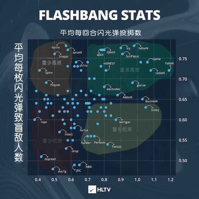 【CSGO】“辅助位”背后的真相？浅谈迷失在体系之外的interz - 哔哩哔哩