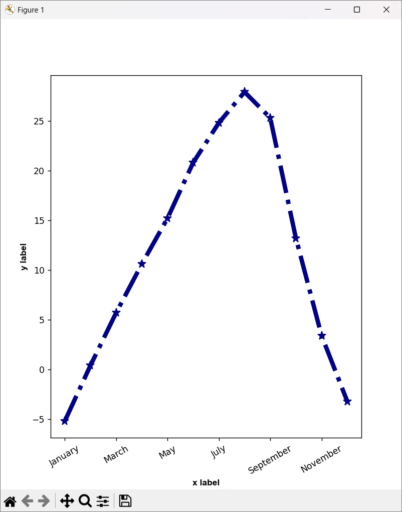3.1 Matplotlib绘图基础——点线图及坐标轴设置 - 哔哩哔哩