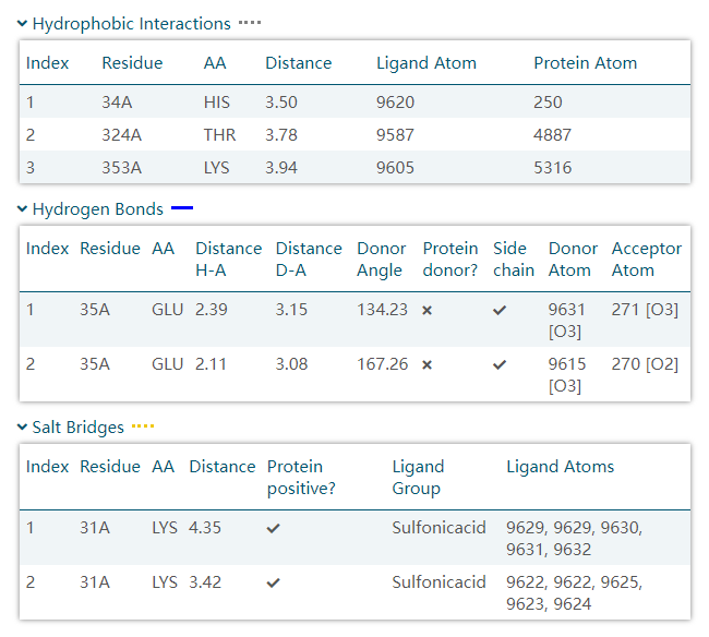 使用Pymol展示分子对接结果 - 哔哩哔哩