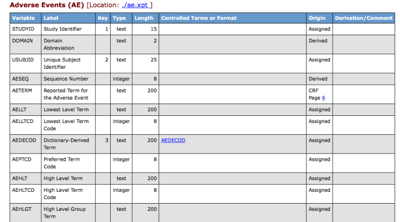 Implementing CDISC Using SAS: SDTM Metadata - 哔哩哔哩
