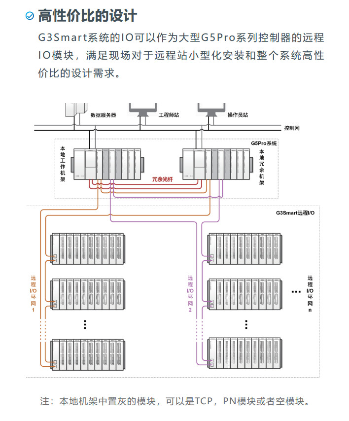 中控PLC-高可靠性网络化中型PLC-G3Smart - 哔哩哔哩