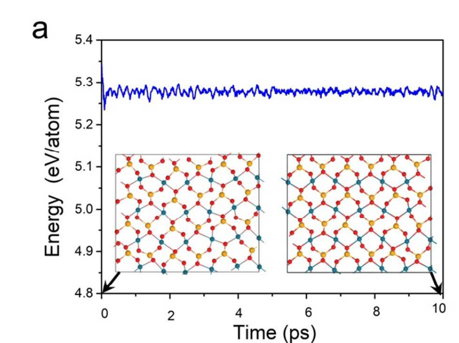 AIMD如何使体系随机地在势能面上运动并进行退火模拟？ - 哔哩哔哩