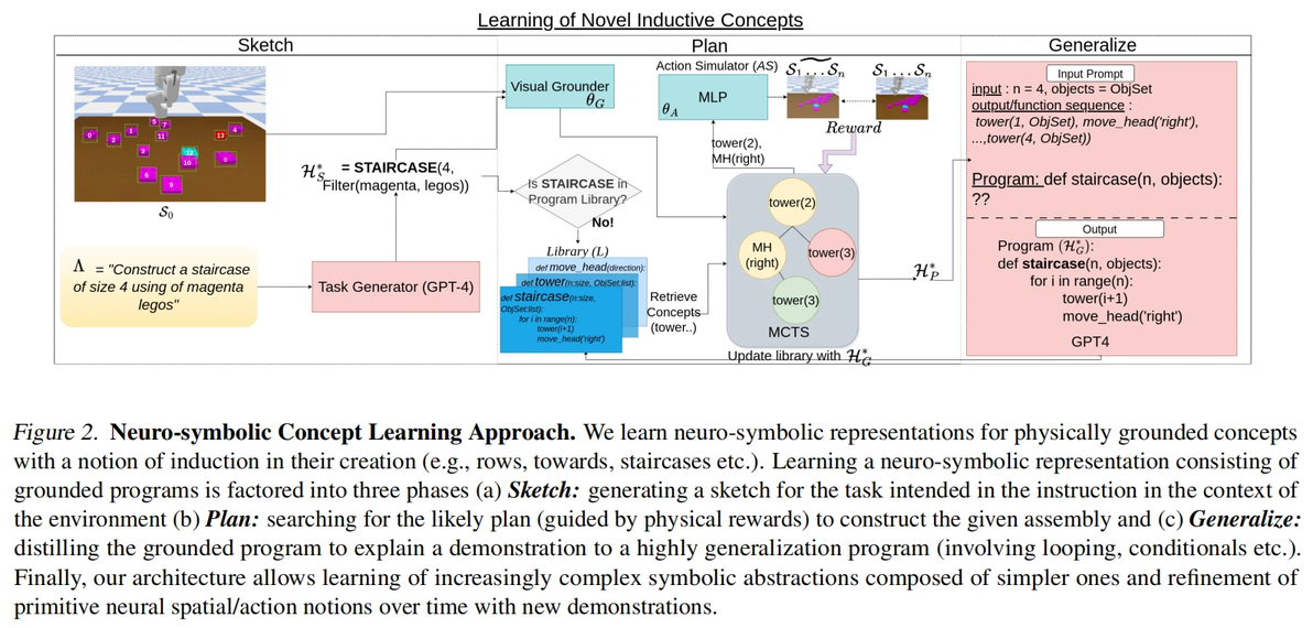 持续学习/终身学习/增量学习（论文实时更新2024.4.20） - 哔哩哔哩