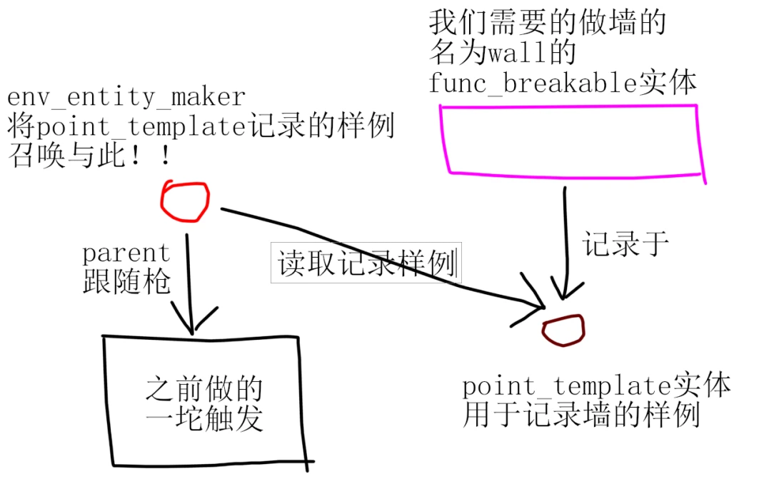 CS2hammer地图编辑器ZE神器（伤害、push、墙、黑洞）的一种实现方法 - 哔哩哔哩