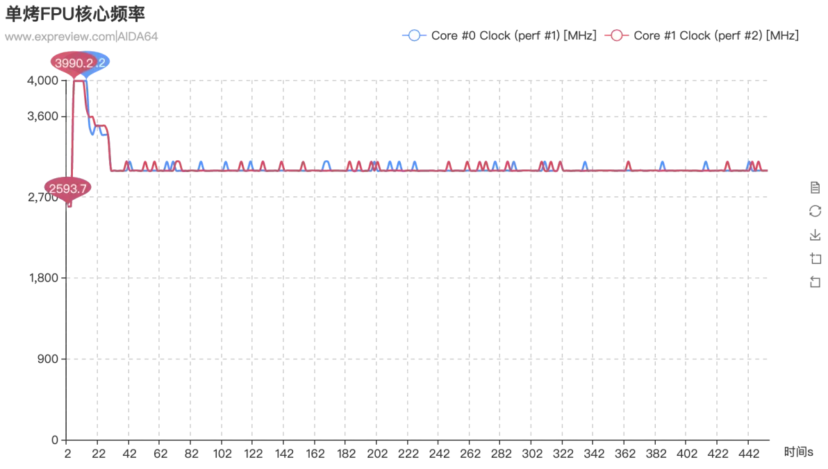 超能课堂(210) 笔记本中常常听说的PL1、PL2到底如何影响CPU性能 - 哔哩哔哩