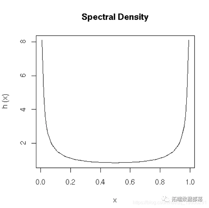 极值理论 EVT、POT超阈值、GARCH 模型分析股票指数VaR、条件CVaR：多元化投资组合预测 - 哔哩哔哩