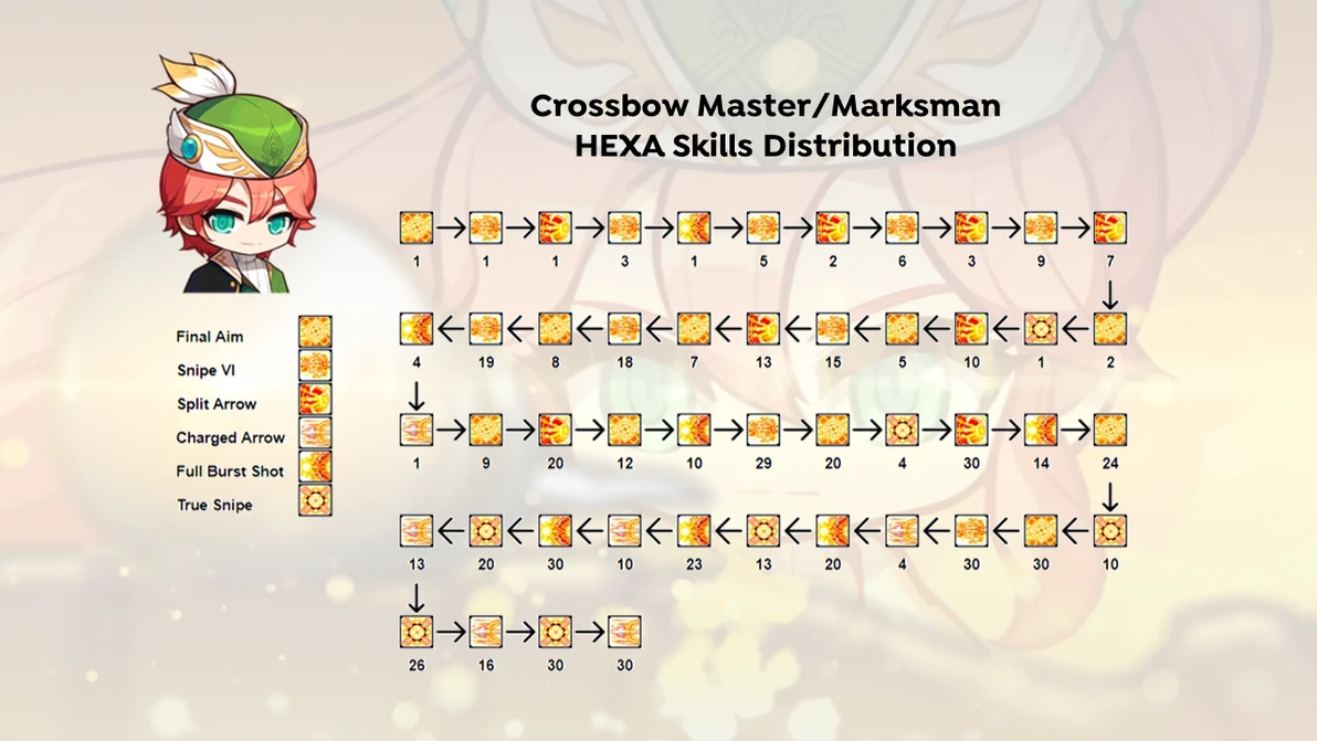 [GMSR]六转技能消耗和加点顺序推荐 - 哔哩哔哩