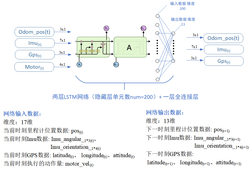 无人机仿真与开发 - 哔哩哔哩