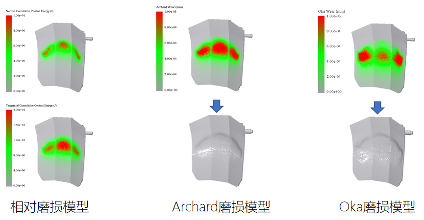 【案例分析】衬板的磨损类型及磨损规律 - 哔哩哔哩