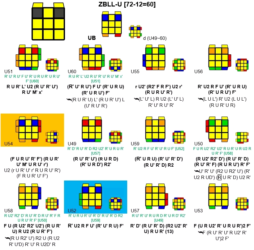 ZBLL第1期: U - 哔哩哔哩