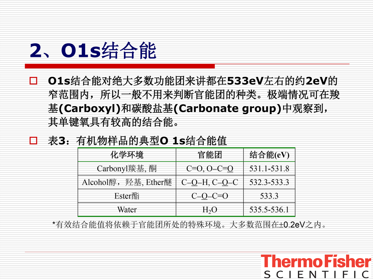 XPS谱峰结构分析精选——化学态分析方法/聚合物官能团分析 - 哔哩哔哩