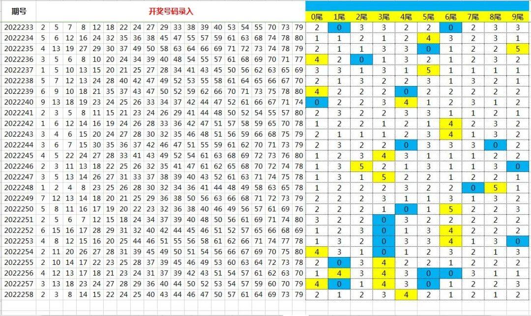 快乐8第2022259期尾数打法之选两个尾数用矩阵，选8尾9尾 - 哔哩哔哩