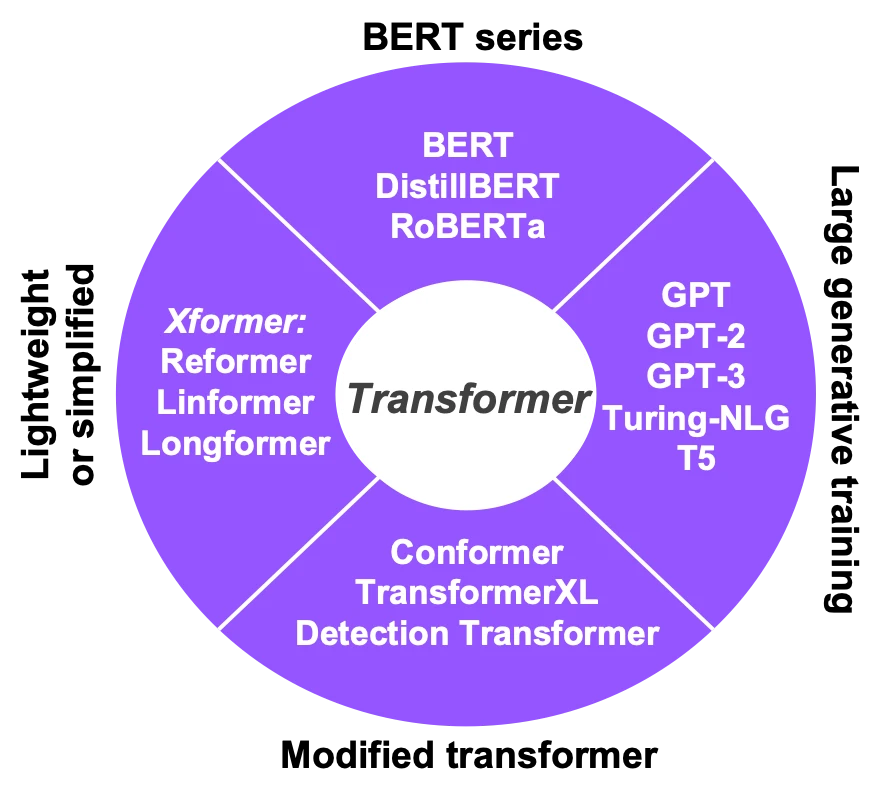 GPU底层优化 | 如何让Transformer在GPU上跑得更快？ - 哔哩哔哩