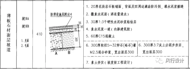 23J909工程做法与05J909对比及规范条文分析（二）坡道散水对比 - 哔哩哔哩