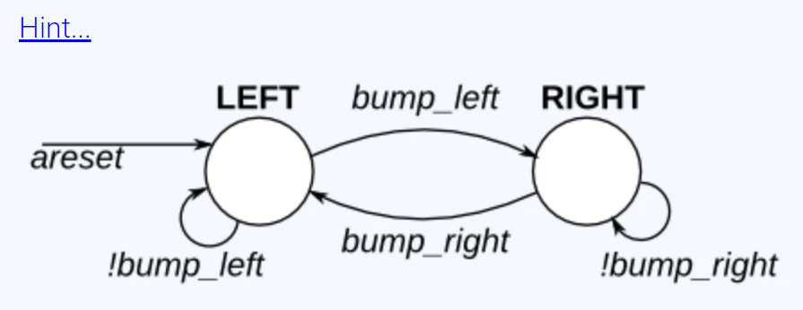 Hdlbits Verilog学习笔记:finite State Machines(状态机)Ⅰ 哔哩哔哩