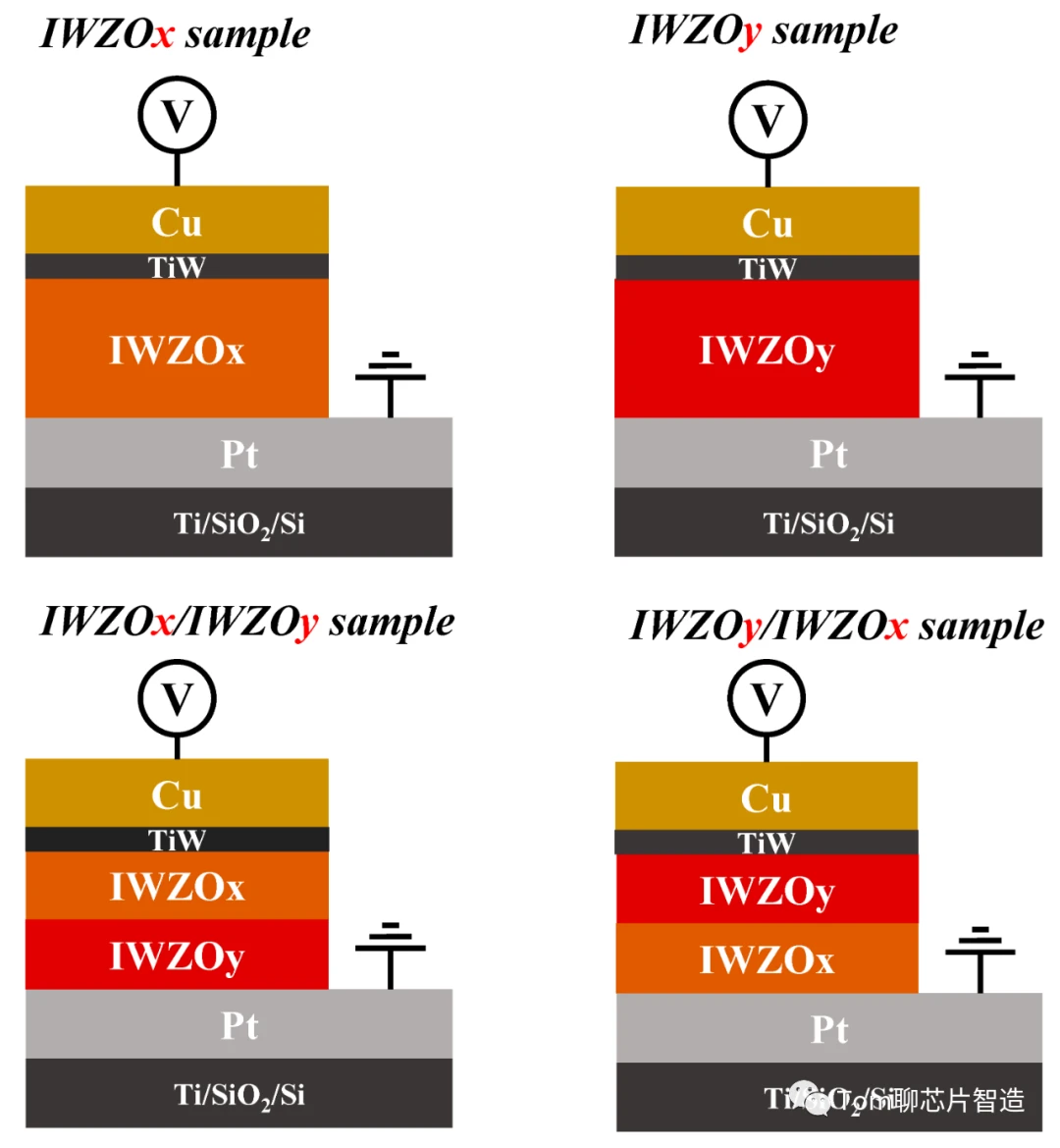 聊聊常见的薄膜材料-TiW - 哔哩哔哩