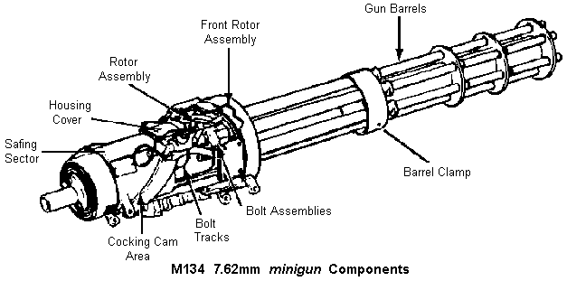 M134 Minigun系列机枪 - 哔哩哔哩