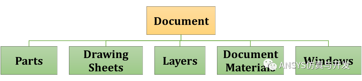 SCDM二次开发快速入门|应用+技巧 - 哔哩哔哩