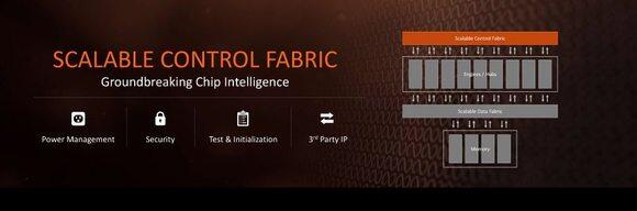 AMD 芯片基石：Infinity Fabric解析 - 哔哩哔哩