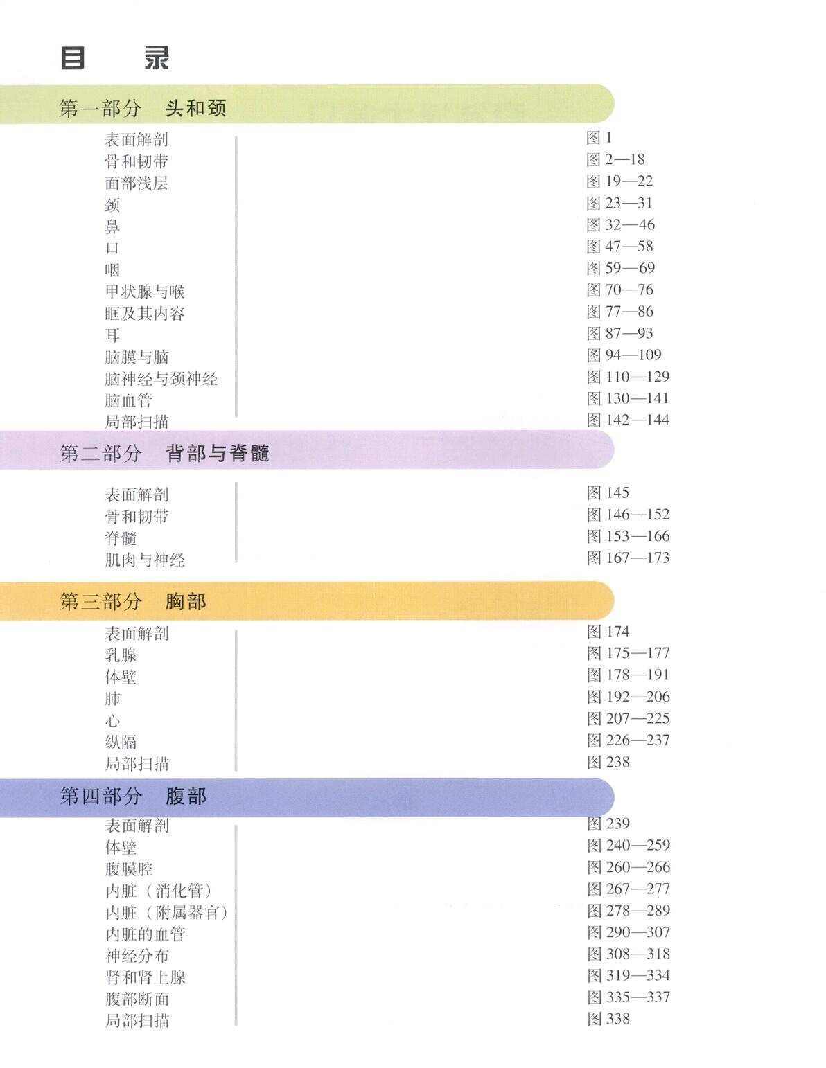 《奈特人体解剖彩色图谱 第3版》Frank H. Netter原著；王怀经主译&R - 哔哩哔哩