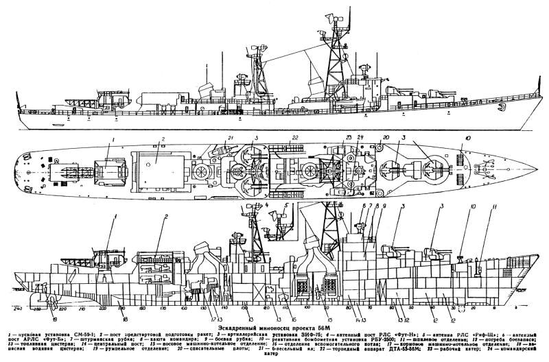毛熊海军中型舰艇介绍——56型驱逐舰 - 哔哩哔哩