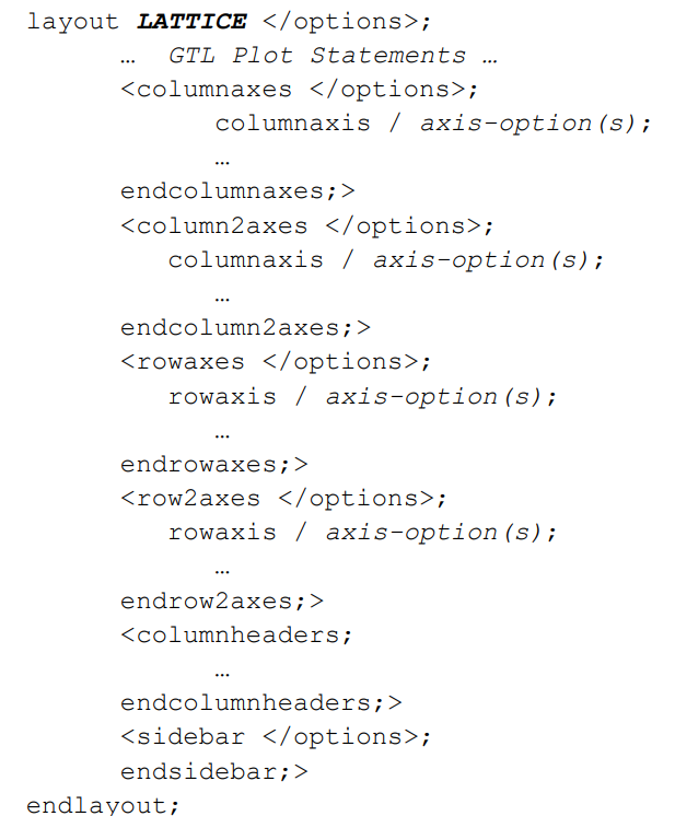 SAS Graph Template Language (GTL) 绘图 - 哔哩哔哩