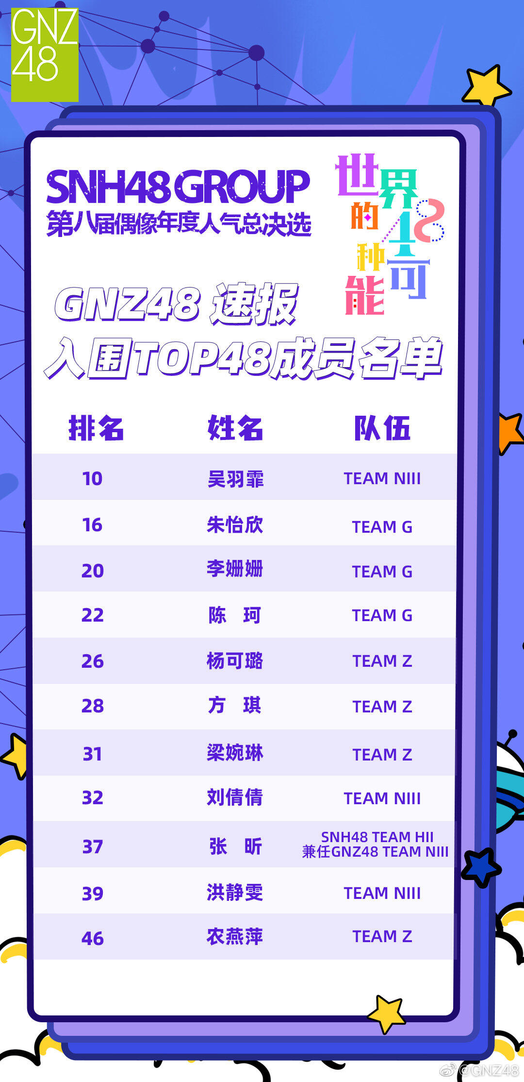 SNH48 GROUP历届总选相关物料整合以及各阶段结果汇总（一） - 哔哩哔哩