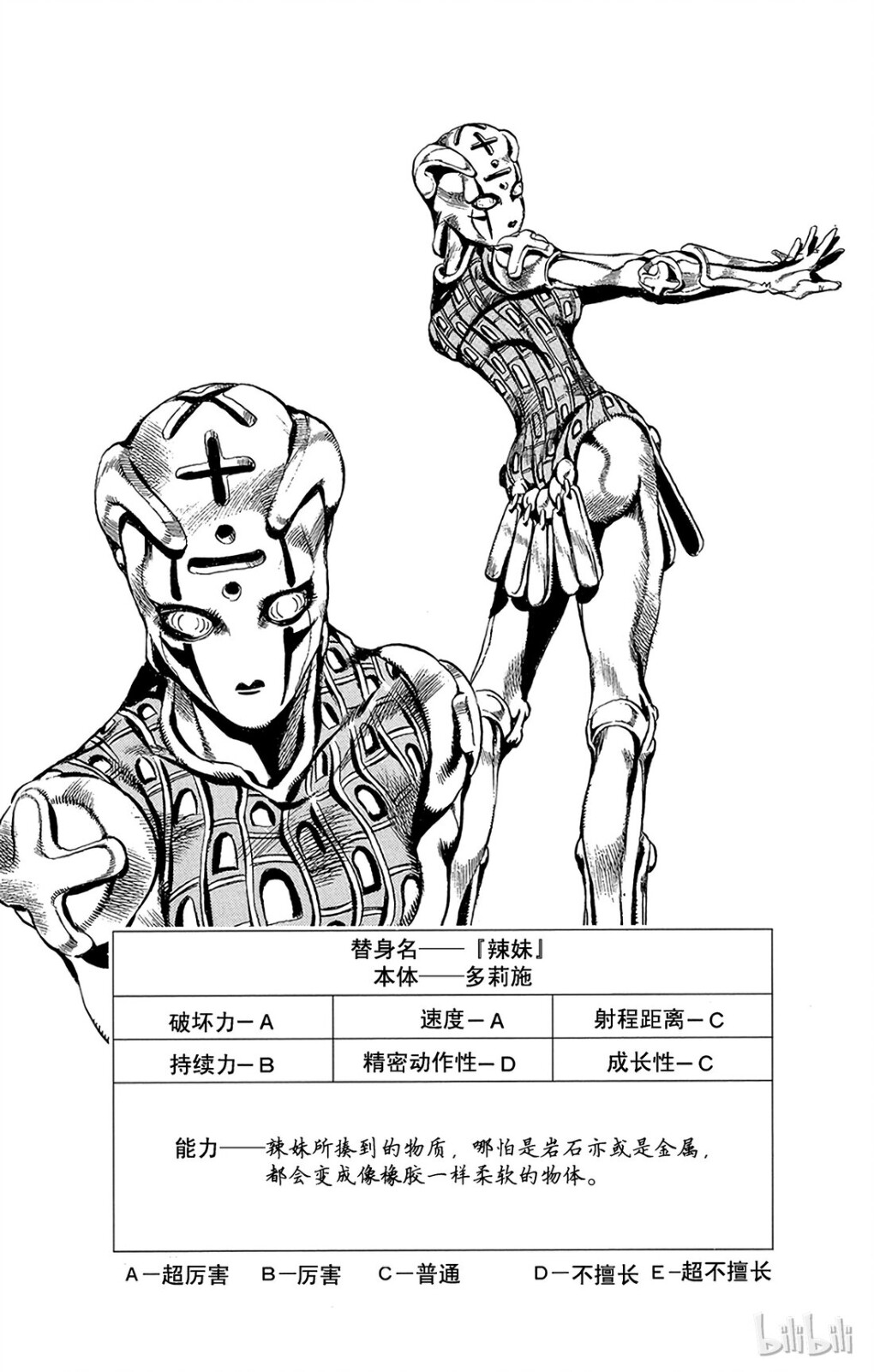jojo5全替身黑白漫画版 - 哔哩哔哩