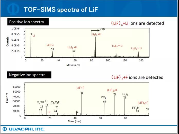 TOF-SIMS基本原理、技术特点、应用案例，当堂答疑一分不花！ - 哔哩哔哩