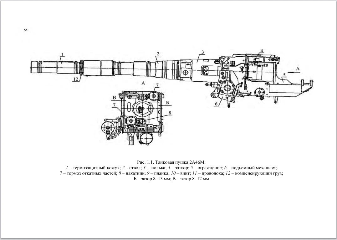 2A46坦克炮的结构图 - 哔哩哔哩