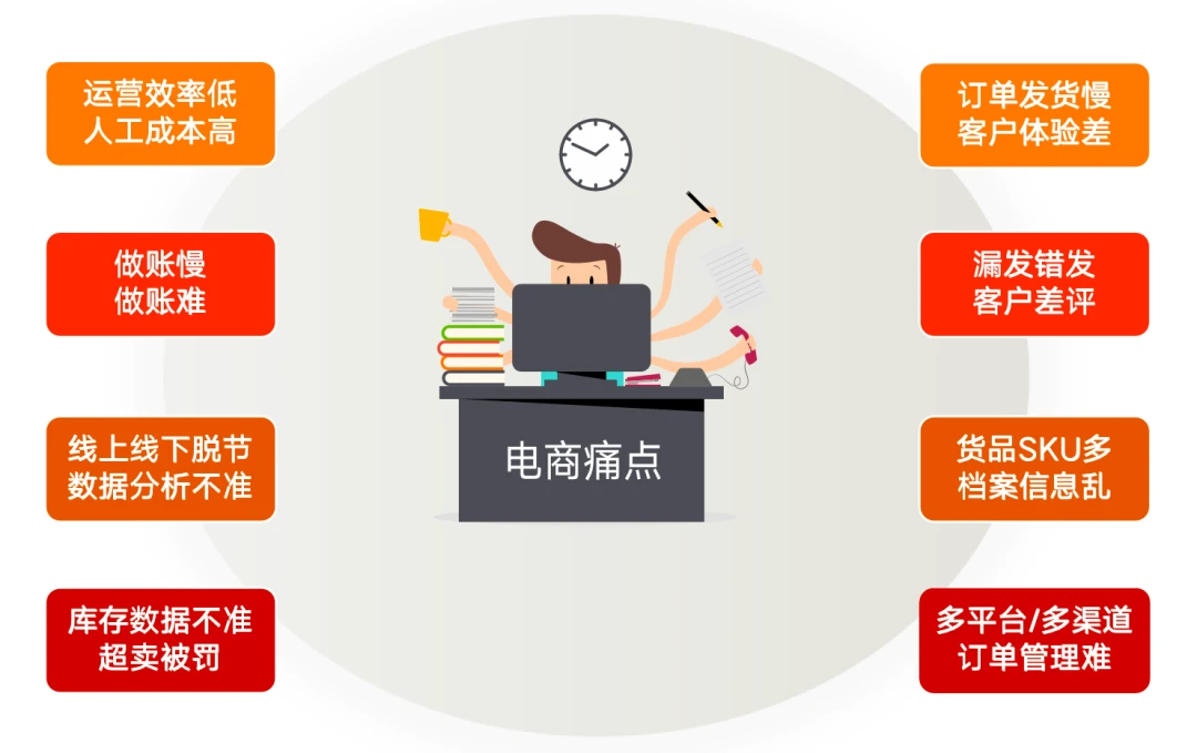 电商ERP与YonBIP异构集成-聚水潭&YonBIP集成资产包 - 哔哩哔哩