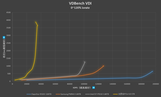 感受固态硬盘的真正实力 三款企业级SSD测试 - 哔哩哔哩