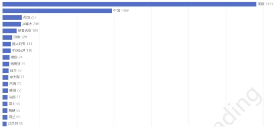 临床SCI的发文神器—NHANES数据库！无法收集临床样本的一定要看！公开免费的海量数据 - 哔哩哔哩