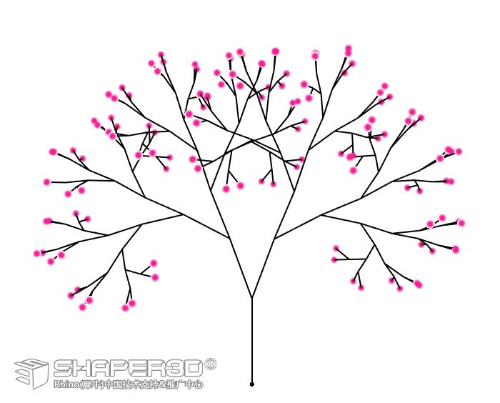 Rhino 7 更新介绍系列 - GH更新3专题系列 - GH MultiPipe - 哔哩哔哩