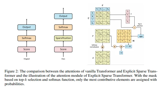 25个Transformer模型高效魔改变体盘点，无bug拿来即用 - 哔哩哔哩