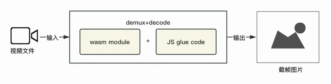 Matroska解封装原理与实践 - 哔哩哔哩