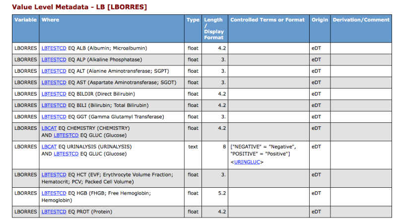 Implementing CDISC Using SAS: SDTM Metadata - 哔哩哔哩
