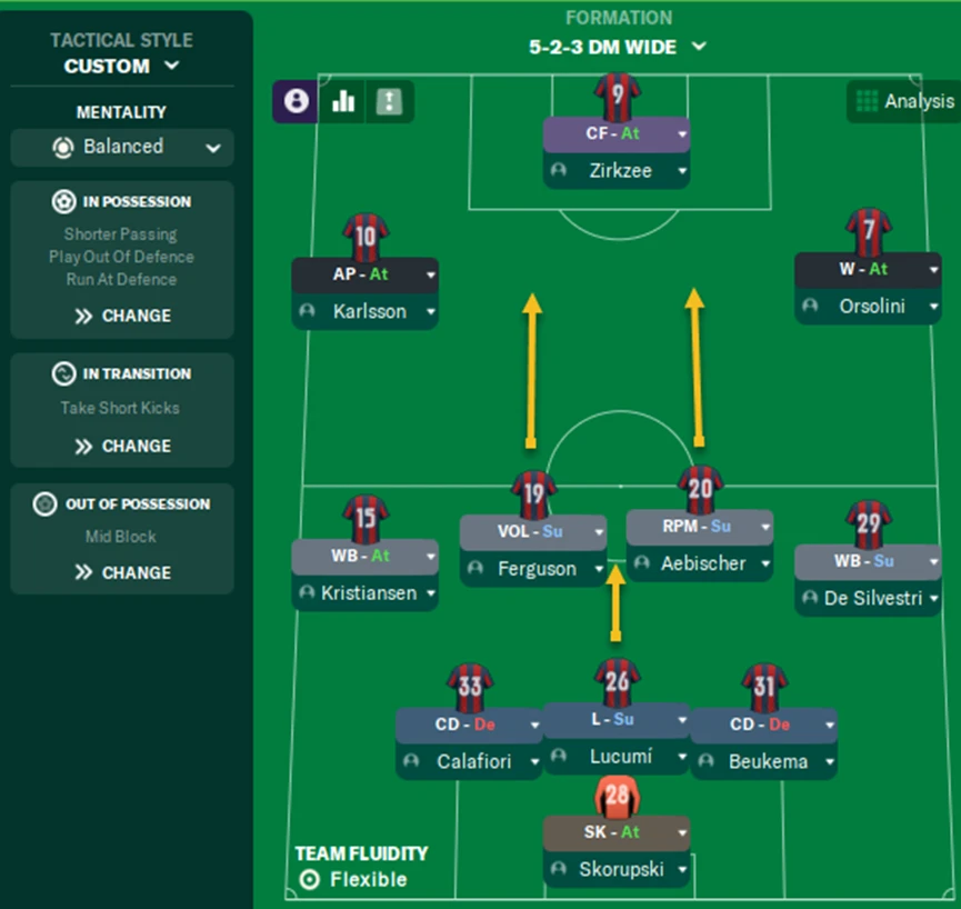 掌握进攻轮转-FM24的新特性 - 哔哩哔哩