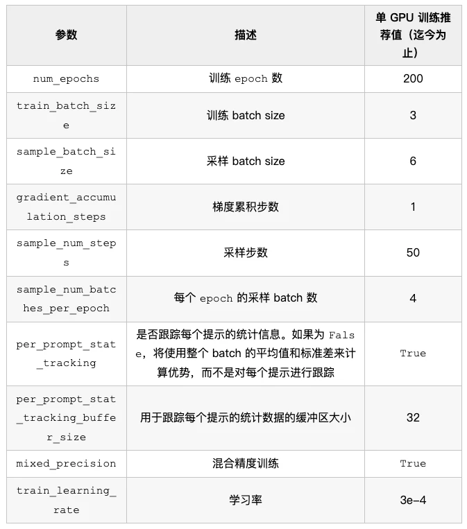 使用 DDPO 在 TRL 中微调 Stable Diffusion 模型 - 哔哩哔哩