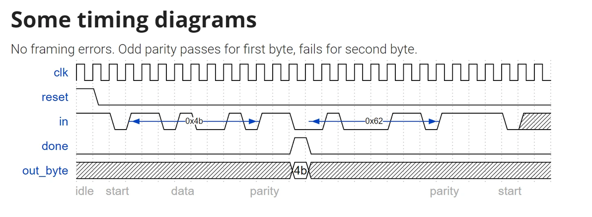 HDLBits verilog学习笔记：Finite State Machines（状态机）Ⅱ - 哔哩哔哩
